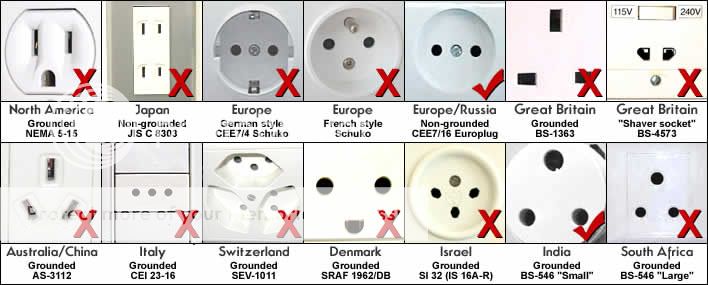 Nepali Reader....नेपाली रिडर: Voltage Information for Nepal